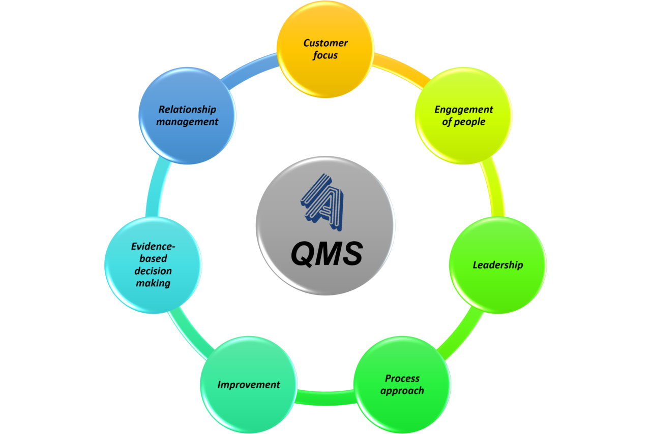 Quality Commitment | Innovative Automation